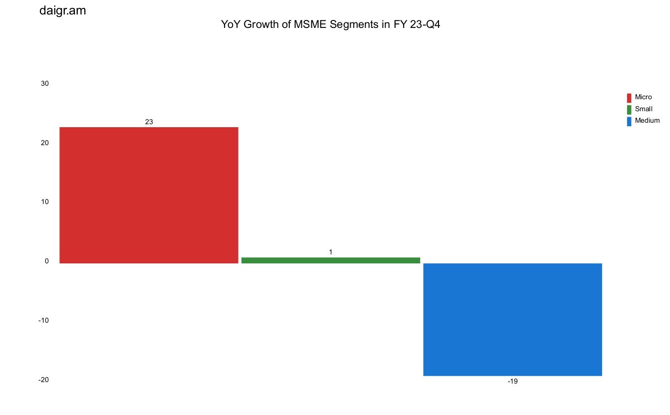 The Indian Economy And The Resilient MSME Sector - Flexi Payment