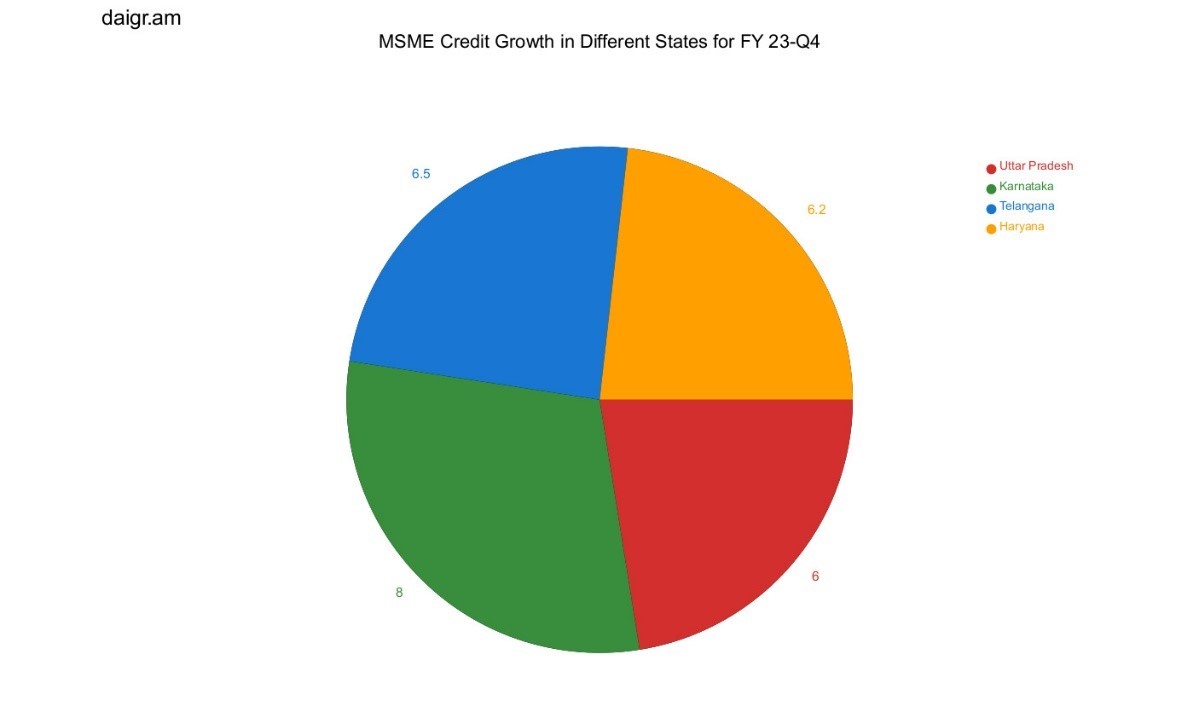 The Indian Economy And The Resilient MSME Sector - Flexi Payment